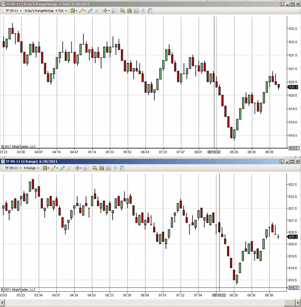 RangeNoGap | NinjaTrader Bar Chart By RJay | Innovative Trading Solutions