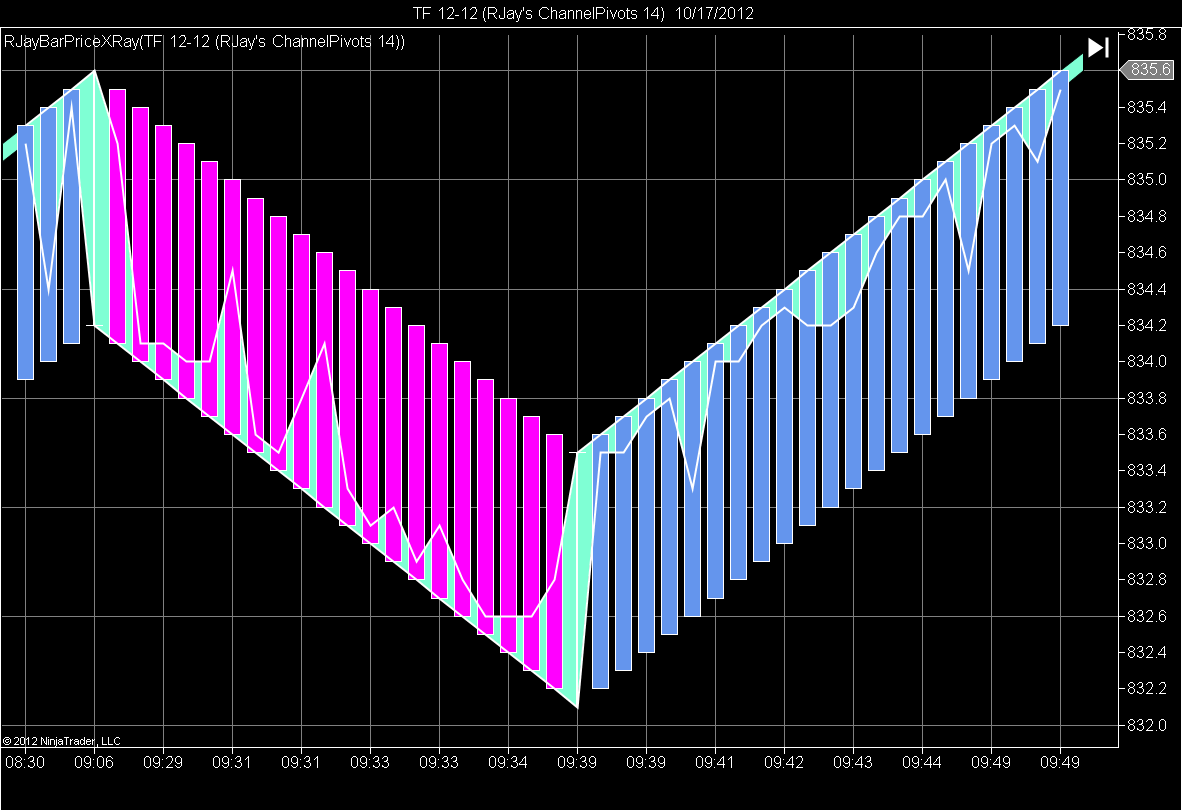 BarPriceXRay NinjaTrader Indicator | By RJay | Innovative Trading Solutions BarPriceXRay NinjaTrader Indicator | By RJay | Innovative Trading Solutions