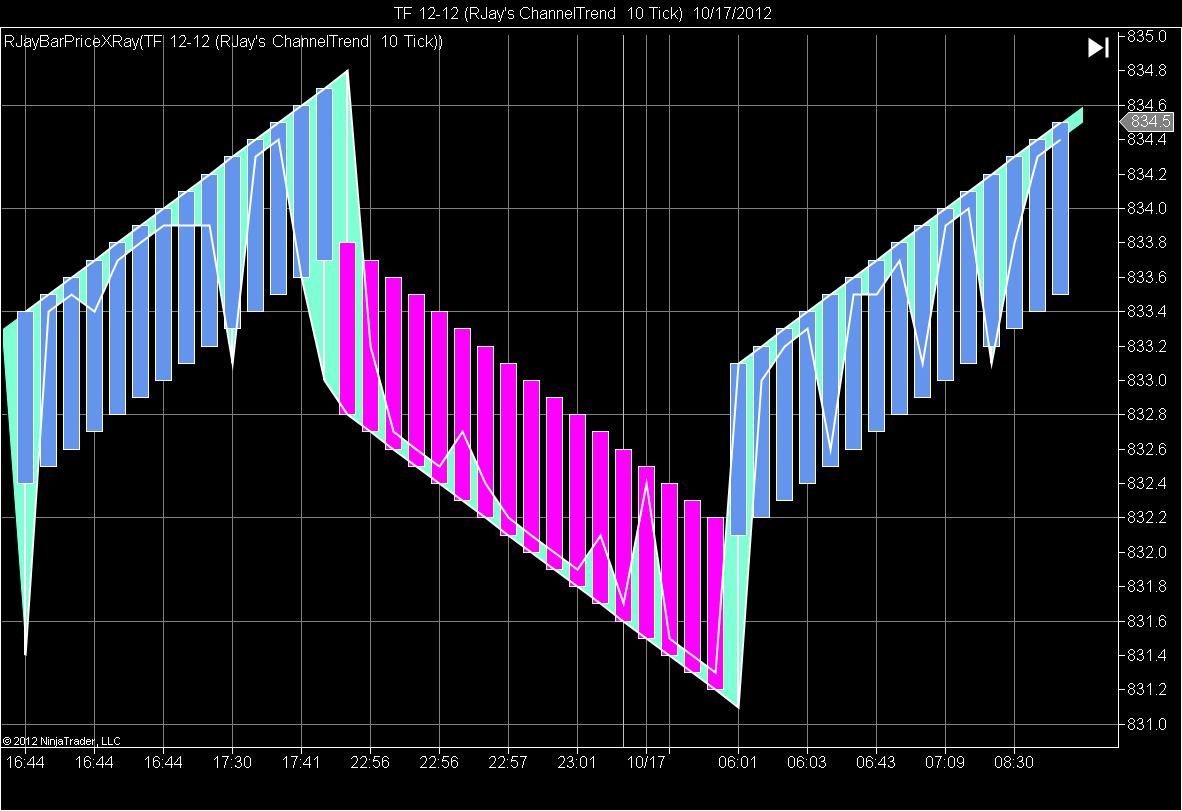 BarPriceXRay NinjaTrader Indicator | By RJay | Innovative Trading Solutions BarPriceXRay NinjaTrader Indicator | By RJay | Innovative Trading Solutions