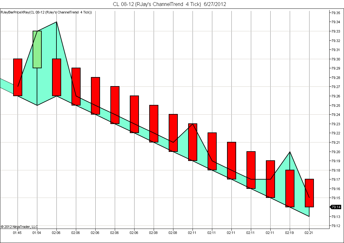BarPriceXRay NinjaTrader Indicator | By RJay | Innovative Trading Solutions BarPriceXRay NinjaTrader Indicator | By RJay | Innovative Trading Solutions