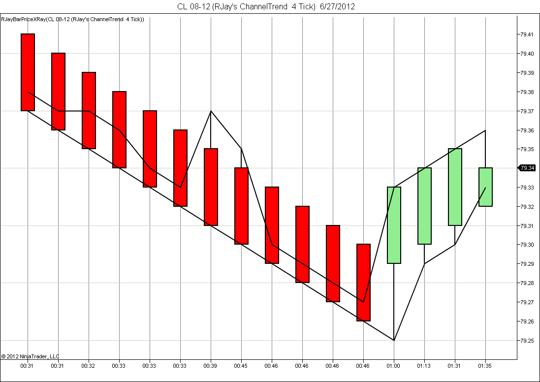 BarPriceXRay NinjaTrader Indicator | By RJay | Innovative Trading Solutions BarPriceXRay NinjaTrader Indicator | By RJay | Innovative Trading Solutions