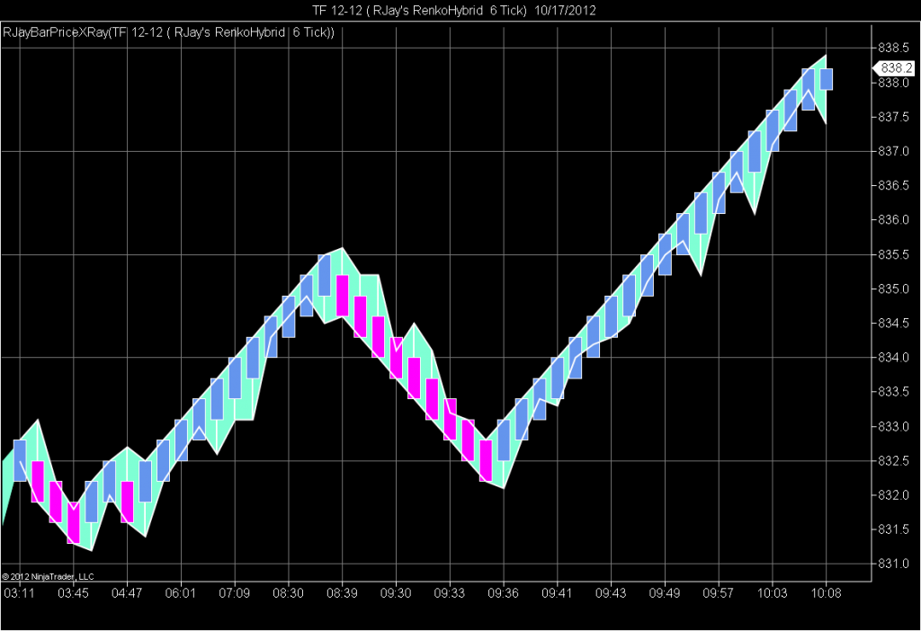 BarPriceXRay NinjaTrader Indicator | By RJay | Innovative Trading Solutions BarPriceXRay NinjaTrader Indicator | By RJay | Innovative Trading Solutions