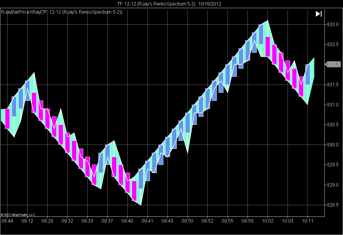 BarPriceXRay NinjaTrader Indicator | By RJay | Innovative Trading Solutions BarPriceXRay NinjaTrader Indicator | By RJay | Innovative Trading Solutions