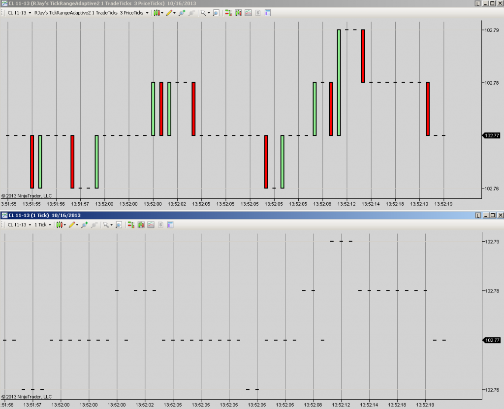 TickRangeAdaptive | NinjaTrader Bar Chart By RJay | Innovative Trading ...