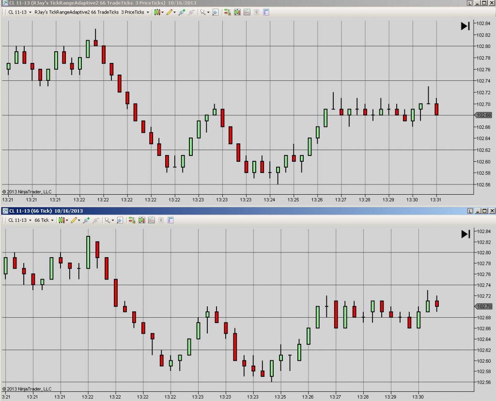 TickRangeAdaptive | NinjaTrader Bar Chart By RJay | Innovative Trading ...