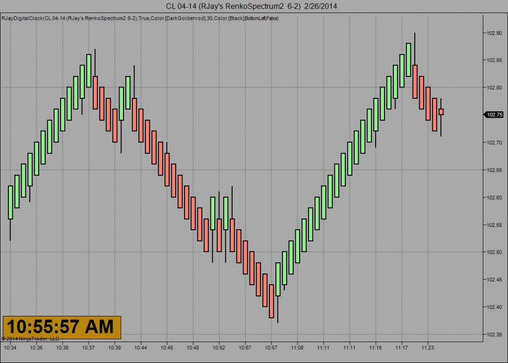 Digital Clock NinjaTrader Indicator | By RJay | Innovative Trading ... Digital Clock NinjaTrader Indicator | By RJay | Innovative Trading ...