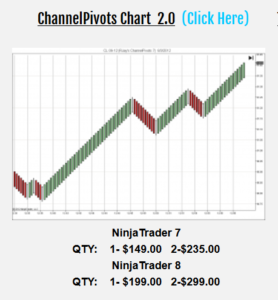 NinjaTrader Bar Charts By RJay | Innovative Trading Solutions