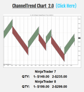 NinjaTrader Bar Charts By RJay | Innovative Trading Solutions