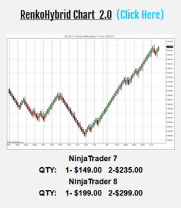NinjaTrader Bar Charts By RJay | Innovative Trading Solutions