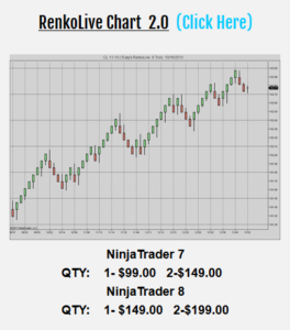 NinjaTrader Bar Charts By RJay | Innovative Trading Solutions