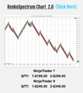 NinjaTrader Bar Charts By RJay | Innovative Trading Solutions