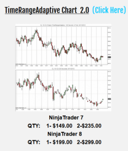NinjaTrader Bar Charts By RJay | Innovative Trading Solutions