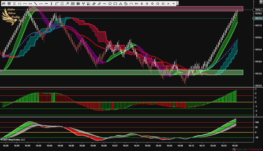 NinjaTrader “The Golden Falcon Trading Pro” By RJay – Innovative ...