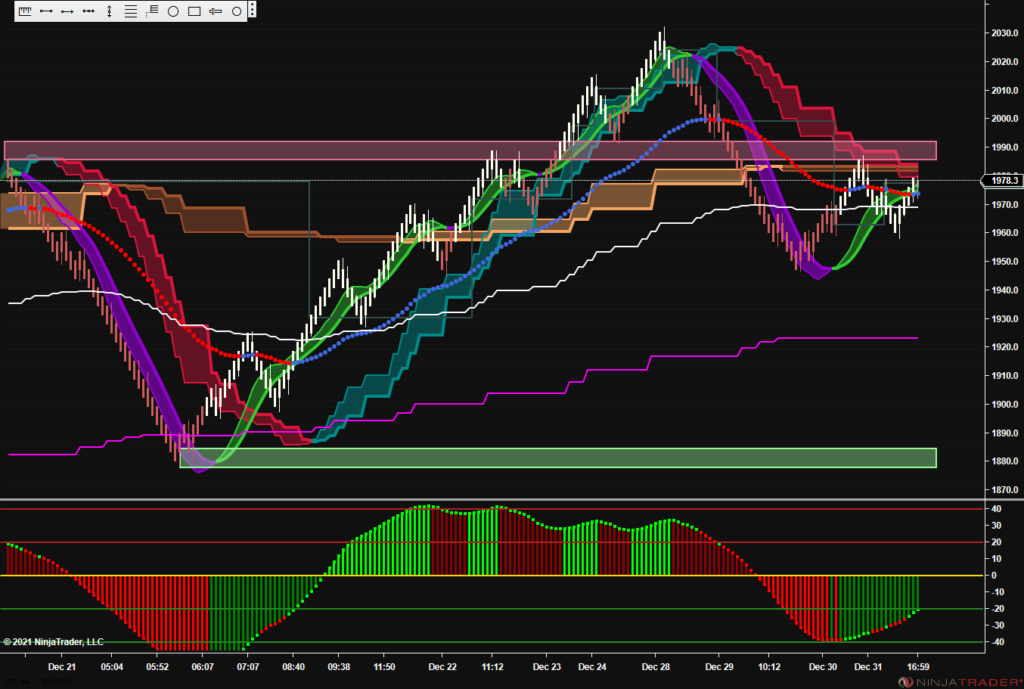 NinjaTrader “ITS Next Generation” Trading System By RJay | Innovative ...